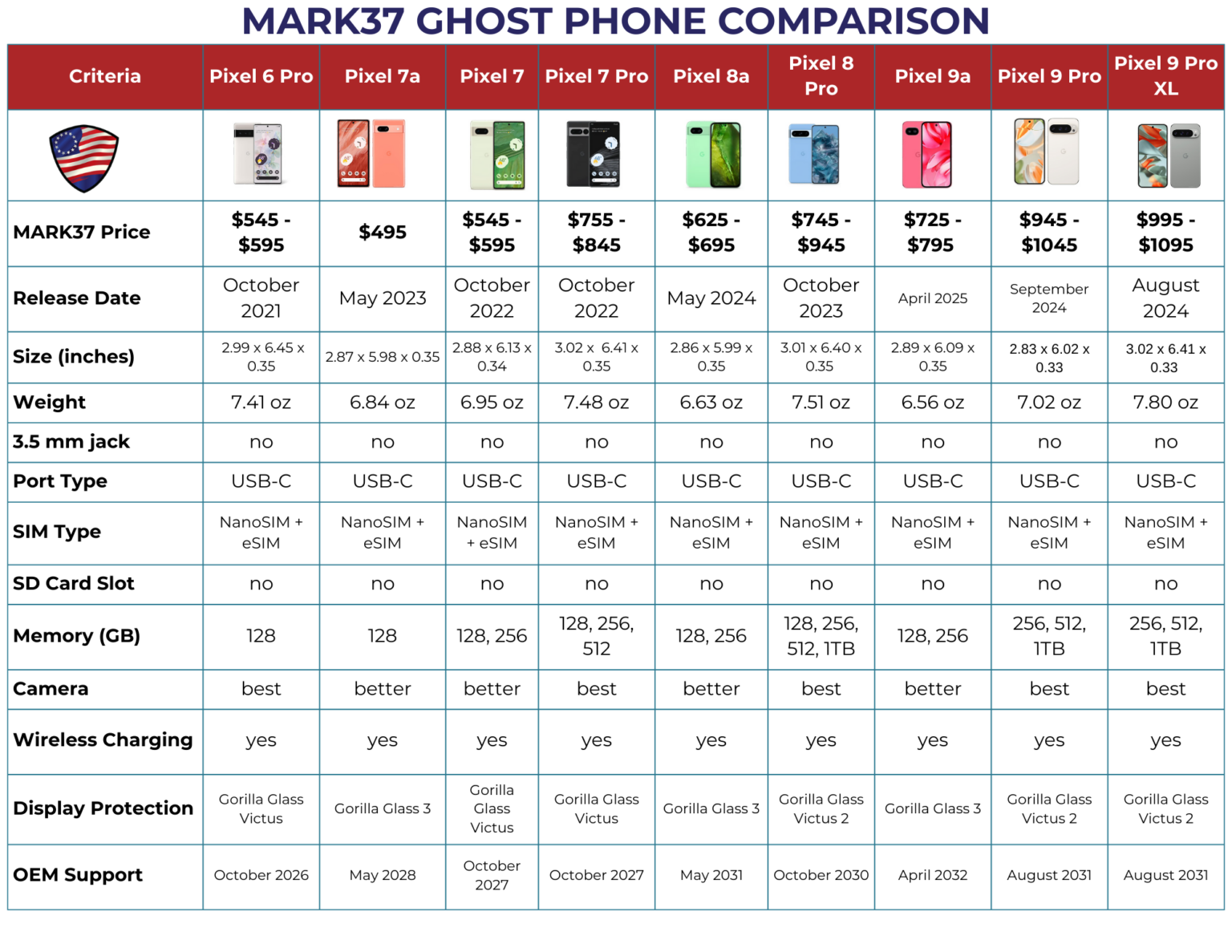 Comparing Ghost Phones: Which One is Best for You? - MARK37.com