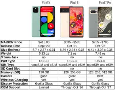 Comparing Ghost Phones: Which One is Best for You? - Mark37.com